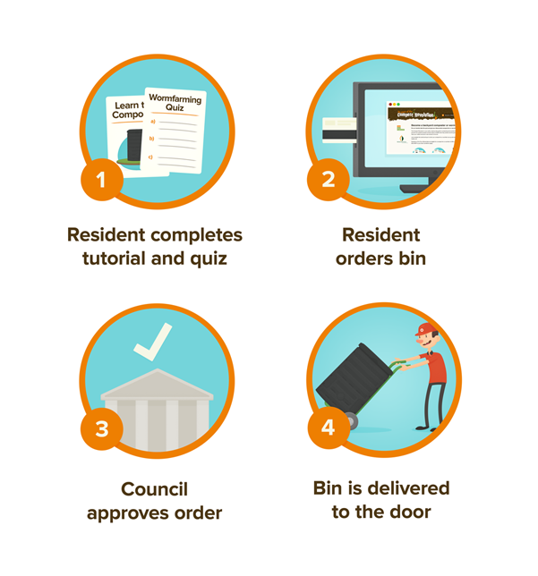 Compost Revolution | Information for Councils