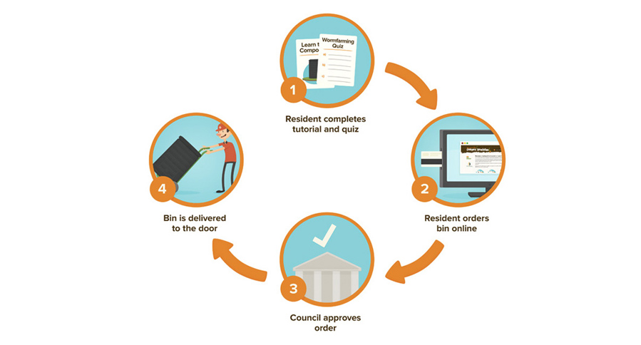 You approve orders and we do the rest!